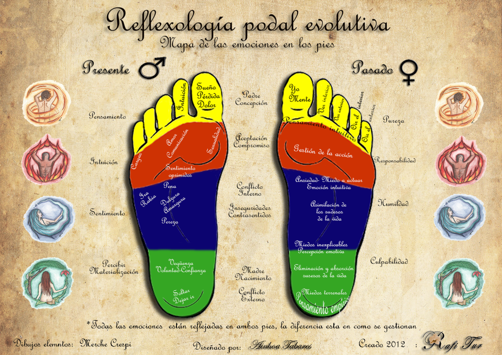 reflexología podal evolutiva – KERO
